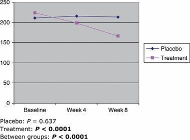 Clinically Proven Solution to Melasma: Pynocare Before and After ...